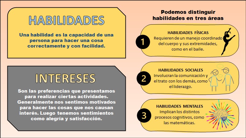 HABILIDADES,ACTITUDES, APTITUDES E INTERESES ¿CUÁL ES LA DIFERENCIA? | Escuela Gral. Alberto ...
